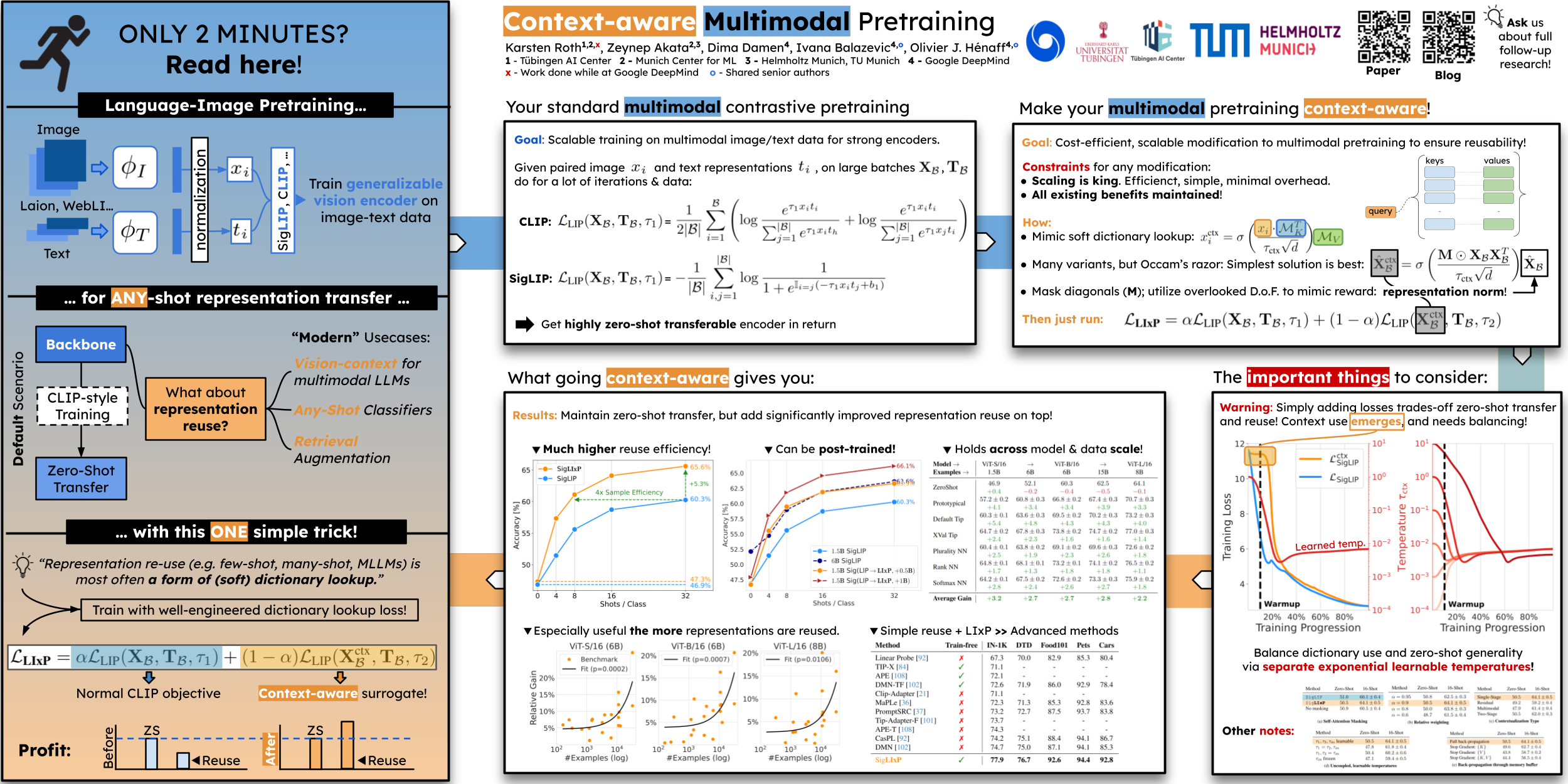 Cvpr Poster Context Aware Multimodal Pretraining